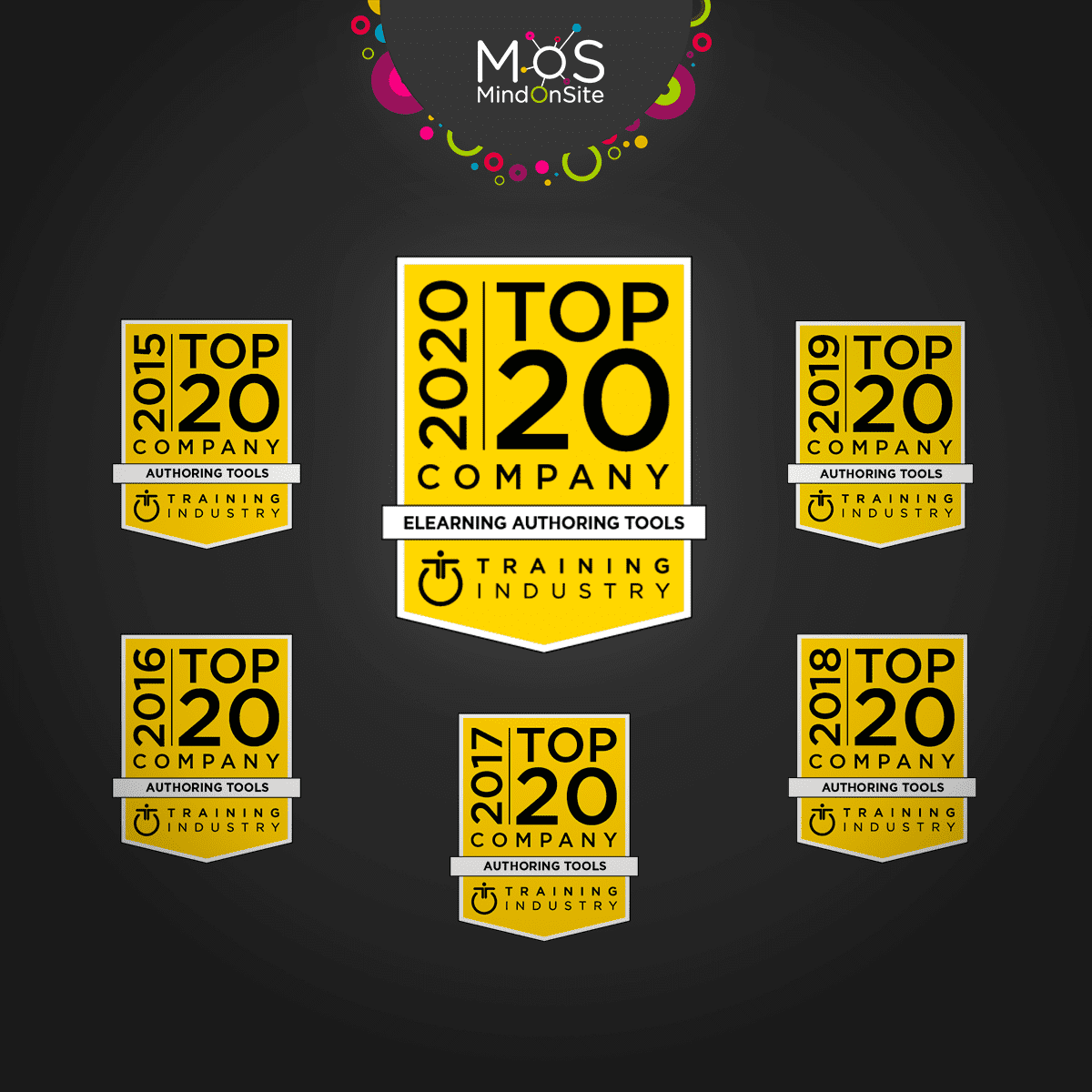 2020_training_industry_top20 - MindOnSite